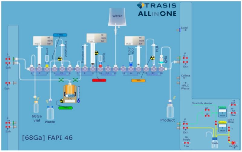 New Fully Automated Preparation of High Apparent Molar Activity 68 Ga ...