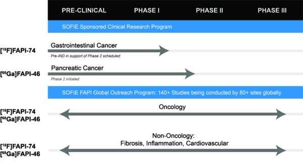 Pipeline Overview - SOFIE