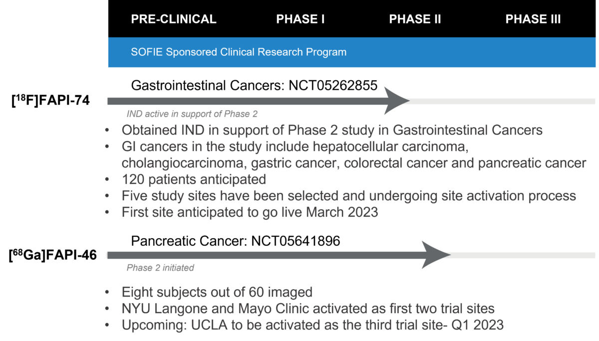 Focus on FAPI Newsletter - Q4 2023 - SOFIE