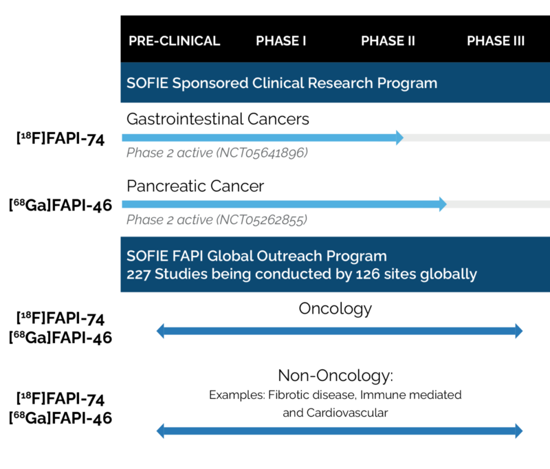 Pipeline Overview - SOFIE