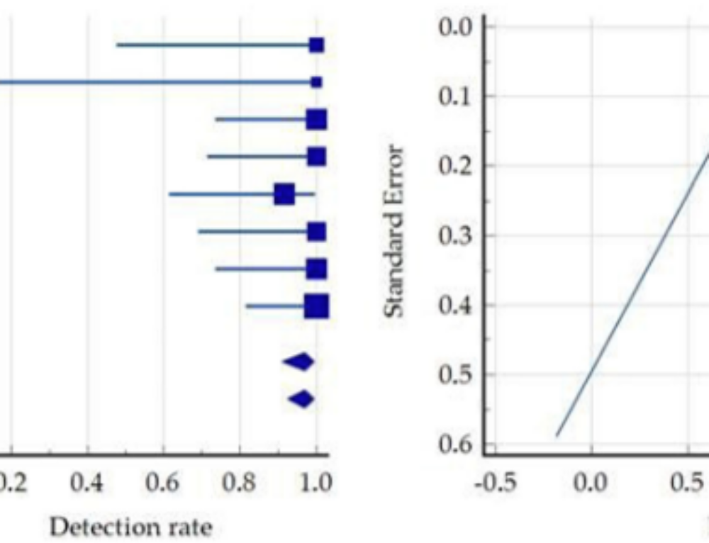 FAPI PET: Fibroblast Activation Protein Inhibitor Use in Oncologic and ...
