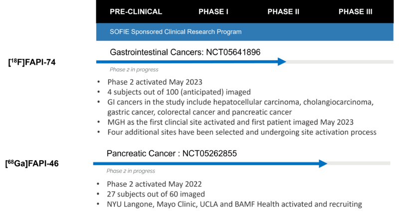Focus on FAPI Newsletter - Q3 2023 - SOFIE