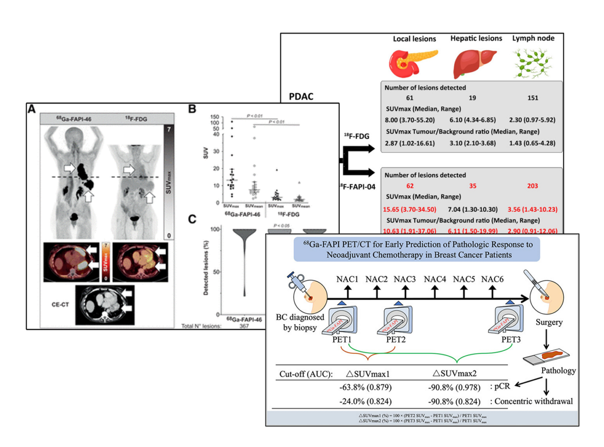 Pipeline Overview - SOFIE