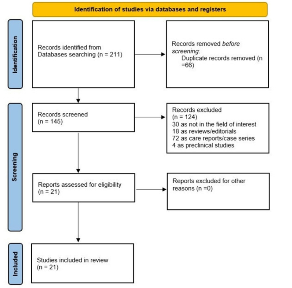 FAPI Development - SOFIE